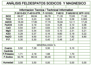 Feldespato sódico - Sormon Minerals