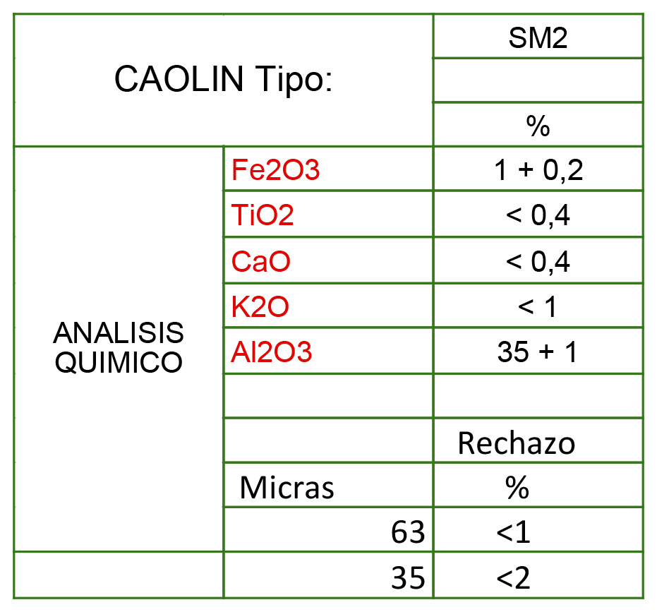 Caolín - Sormon Minerals