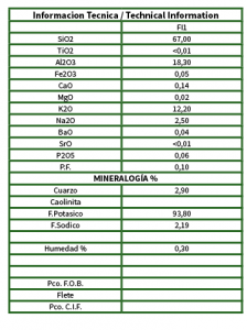 Feldespato potásico - Sormon Minerals