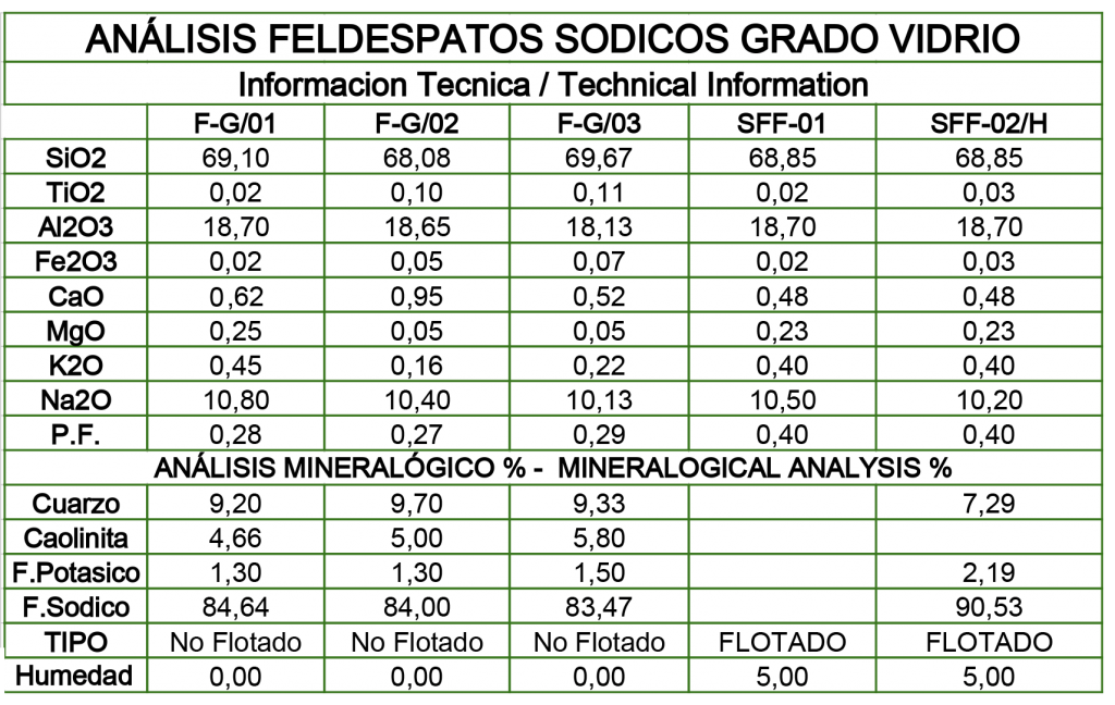 Feldespato sódico - Sormon Minerals